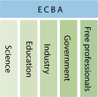 This is ECBA - ECBA
